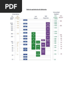 Equivalencias de Llaves de Pulgadas A Milímetros | PDF | Pulgada ...