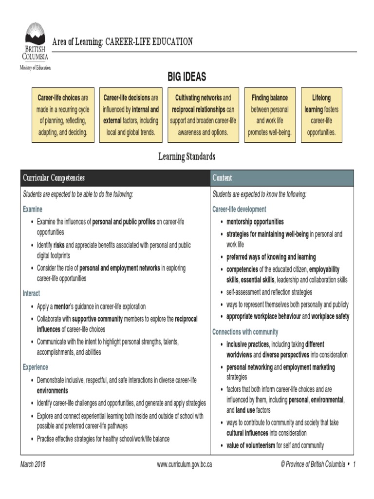 En Career-Education k-12 Career-Life-Education | PDF | Mentorship ...