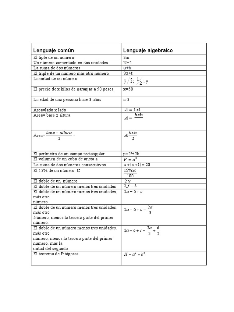 Lenguaje común | PDF | Teoría de los números | Objetos matemáticos
