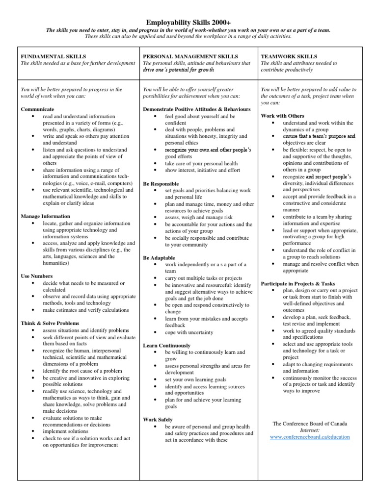 Employability Skills 2000 | PDF | Science | Information