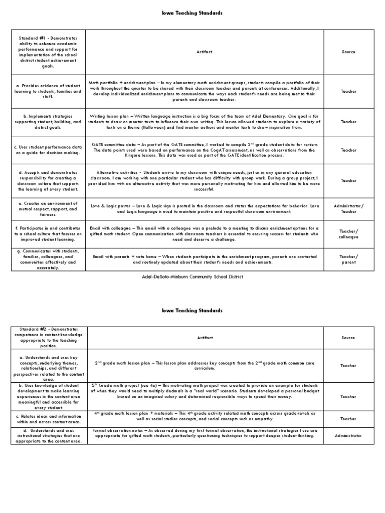 Cutsforth Standards Artifacts | PDF | Educational Assessment ...