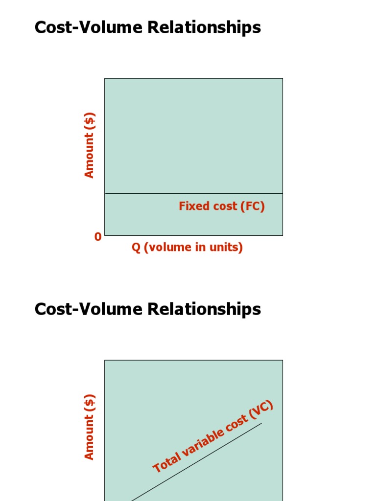 Break Even Analysis, Systems of Linear Equations | PDF | Business ...