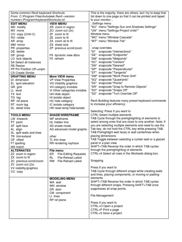 Table Of Revit Keyboard Shortcuts Pdf Human Computer Interaction