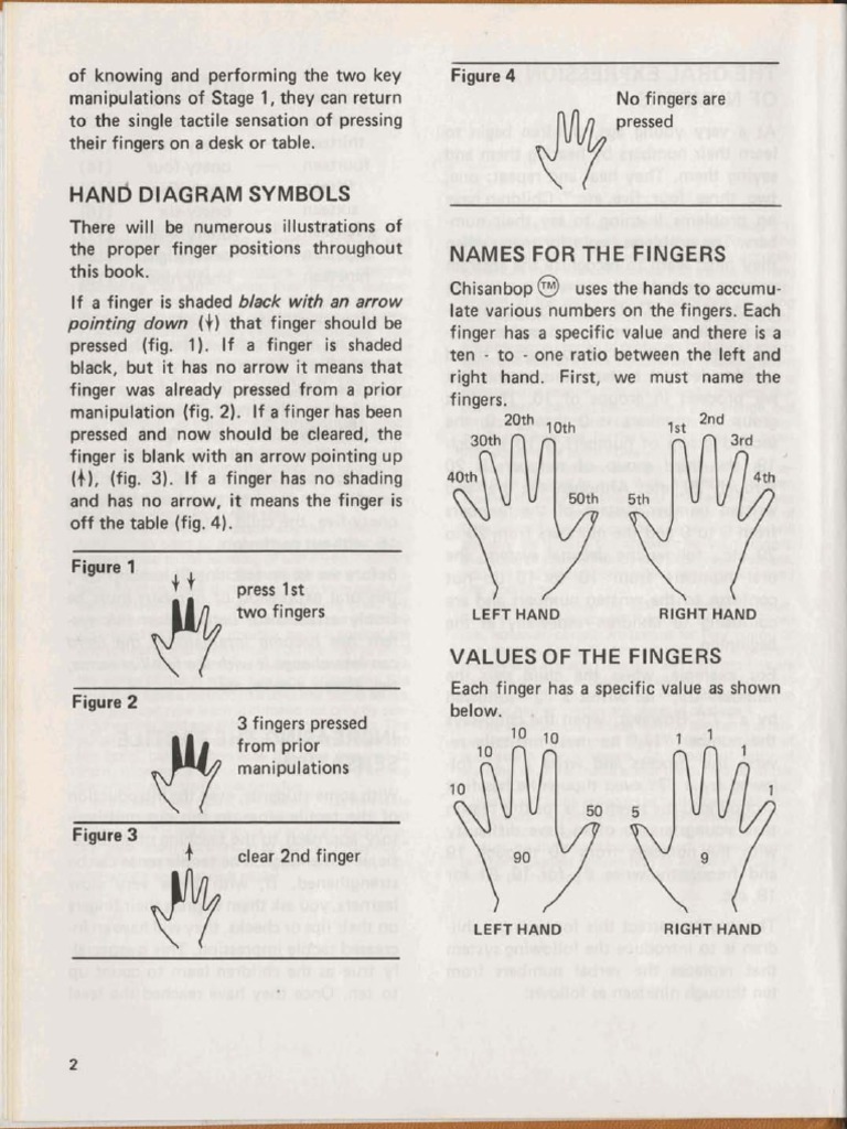 ! U The Complete Book of Chisanbop (1981) Pp. 2-19 PDF | PDF | Hand ...
