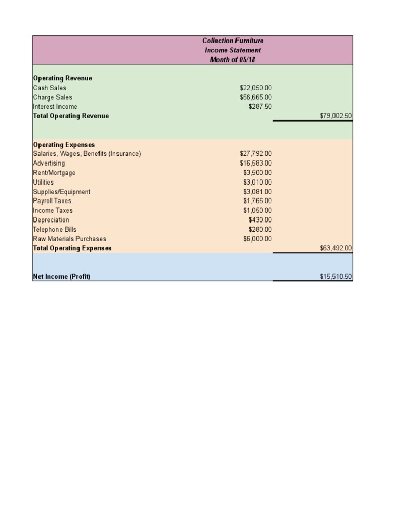 Collection Furniture Spreadsheet | PDF