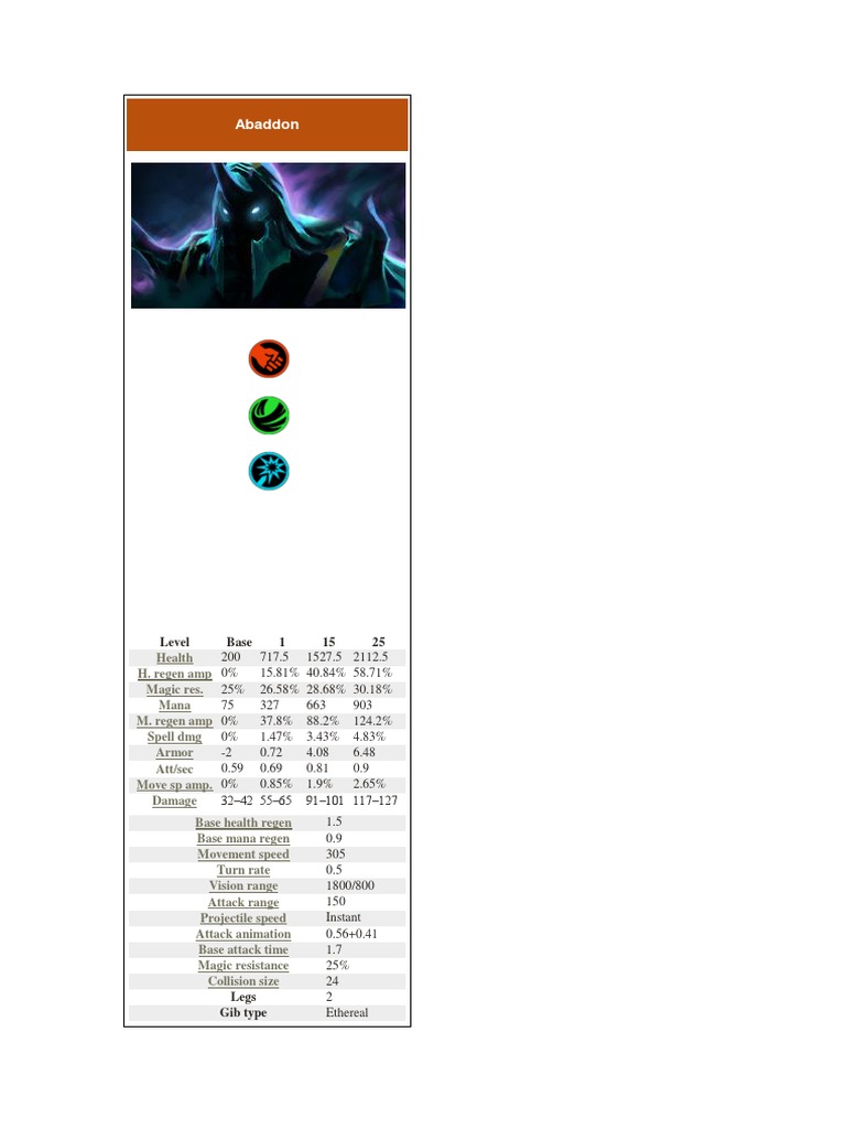Abaddon | PDF | Leisure