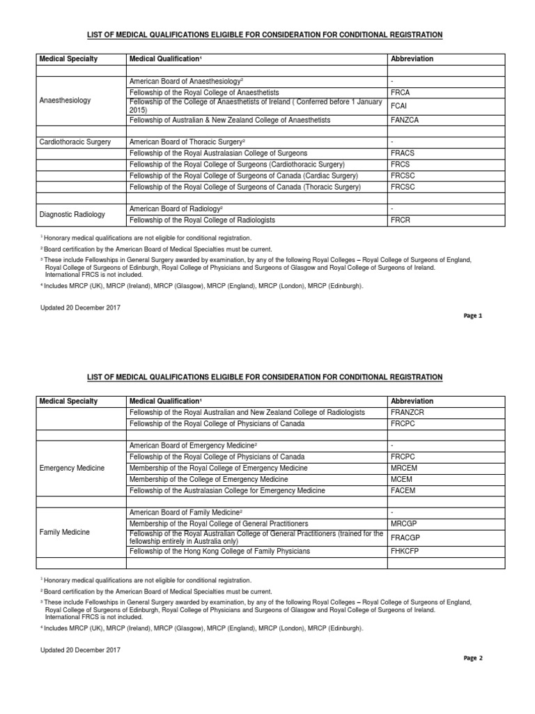 Medical Qualifications for Conditional Registration | PDF | Medicine ...