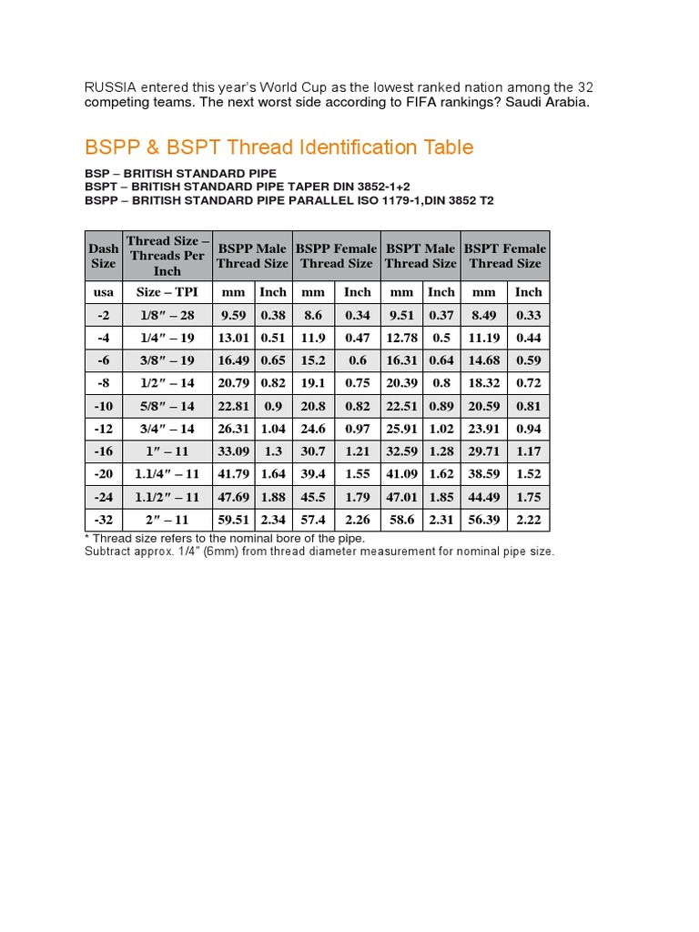 BSPP & BSPT Thread Identification Table | PDF | Metalworking ...