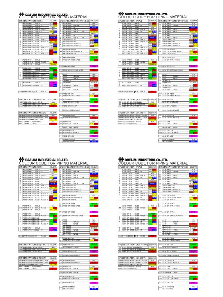 Colour Code For Piping Material Colour Code For Piping Material | PDF ...