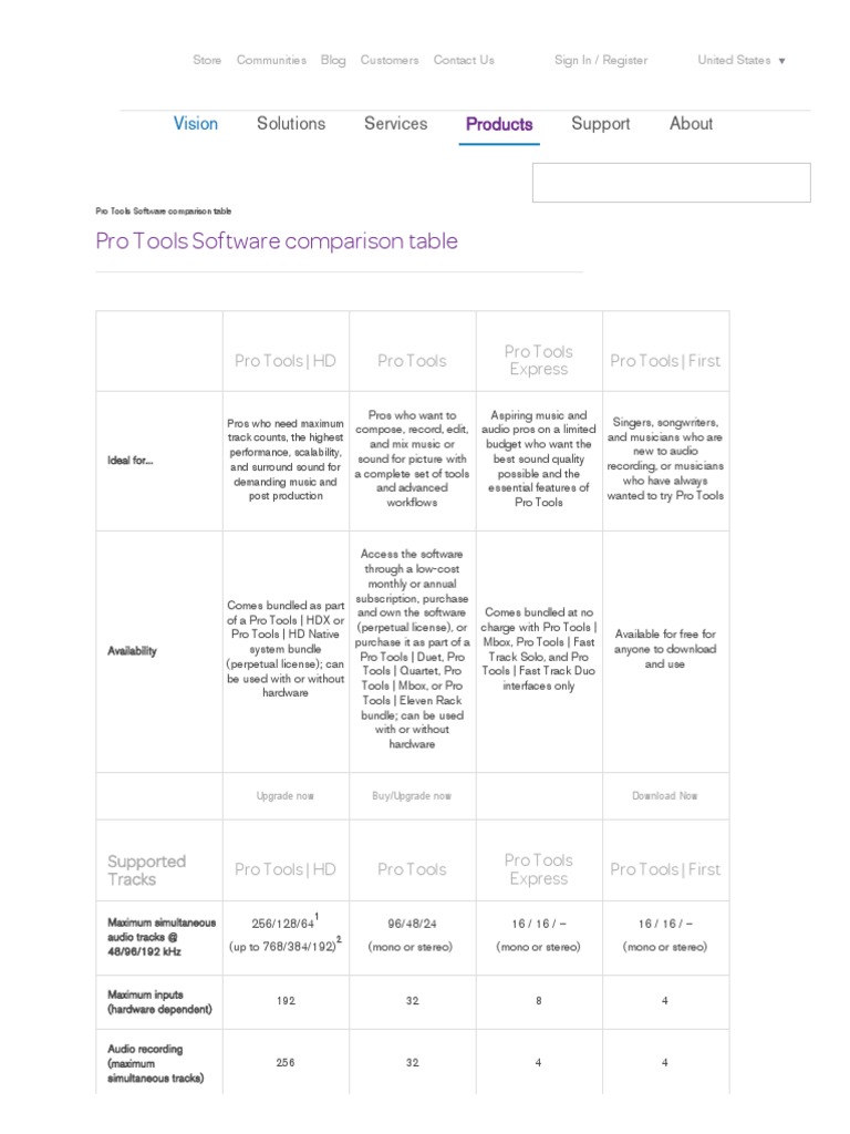 Avid - Pro Tools Software Comparison Table | PDF | Media Technology ...
