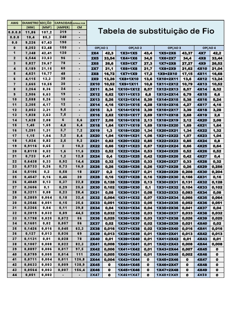 Tabela Substituição Fio PDF | PDF | Tecnologia e Engenharia