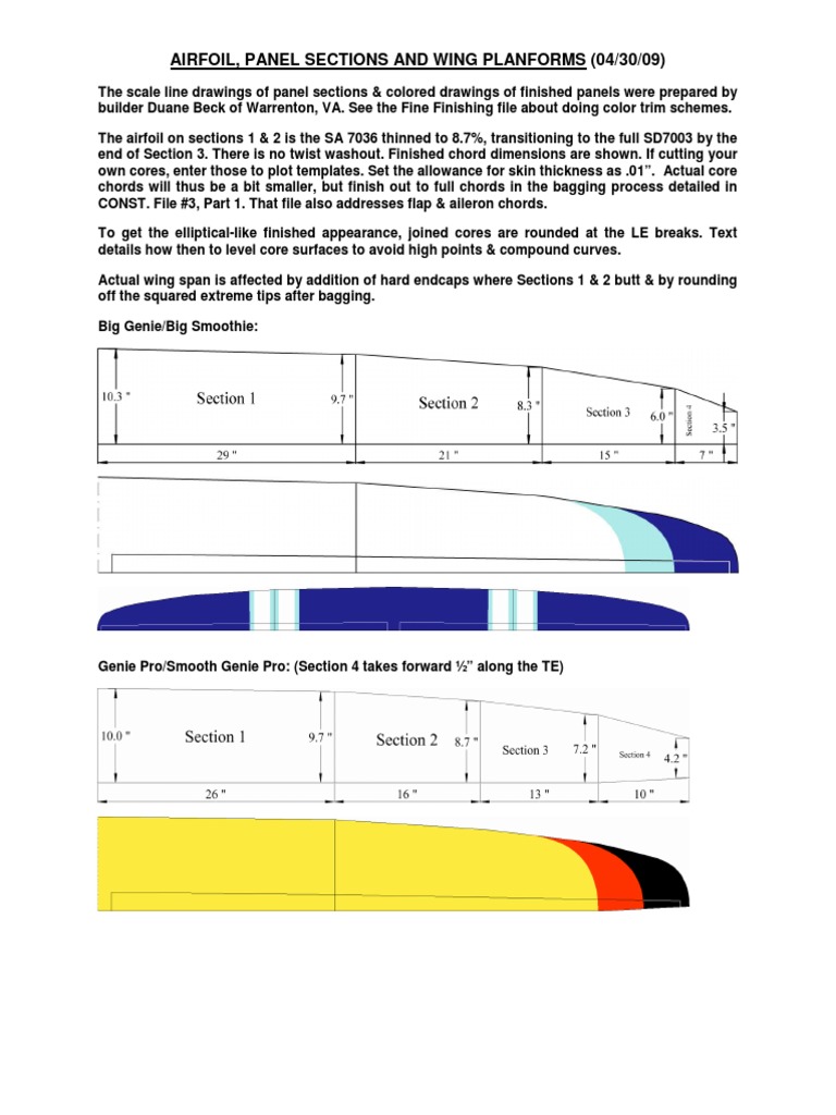 Airfoil, Panel Sections and Wing Planforms (04/30/09) | PDF