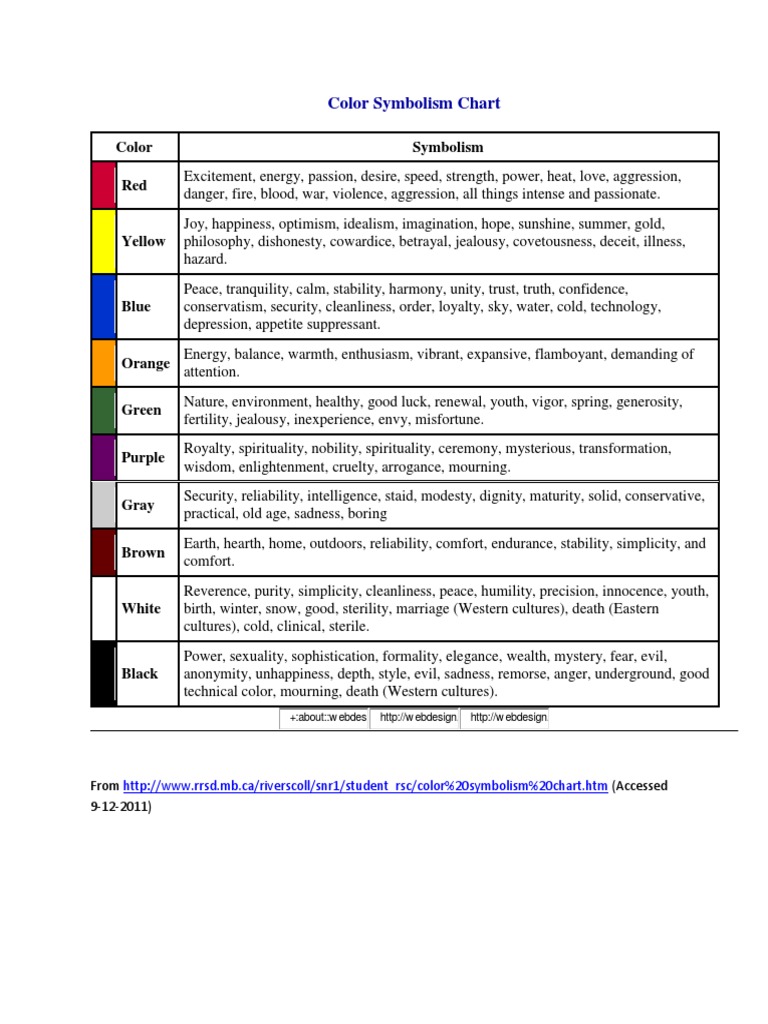 Color Symbolism Chart PDF | PDF