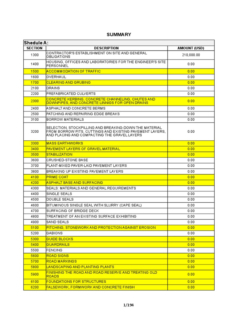 Boq 3ic 0.5 | PDF | Road Surface | Road