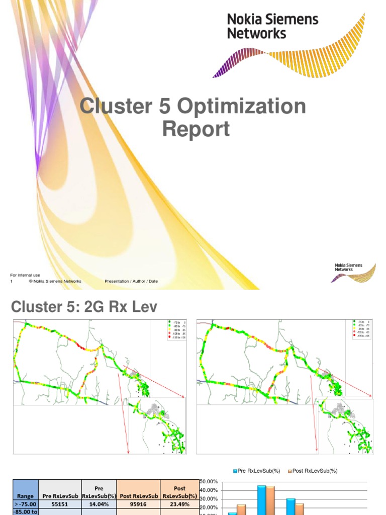 Cluster 5 Optimization: 1 © Nokia Siemens Networks Presentation ...