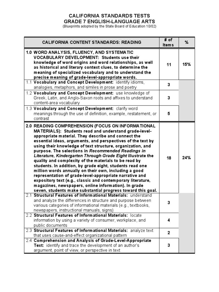 7th Grade Blueprint Standards | Reading Comprehension | Narrative