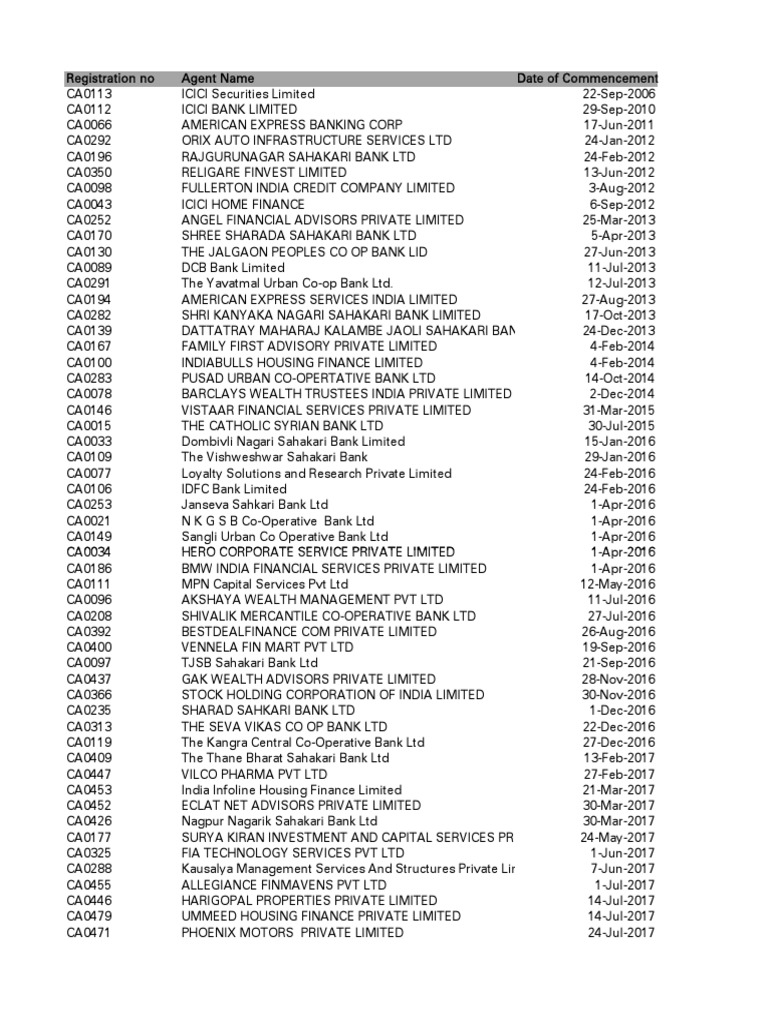 Corporate Insurance Agent List India | PDF | Economy Of India | Service ...