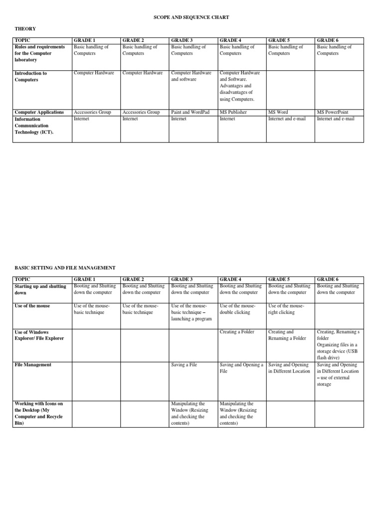 Scope and Sequence Chart | PDF | Computer File | Icon (Computing)