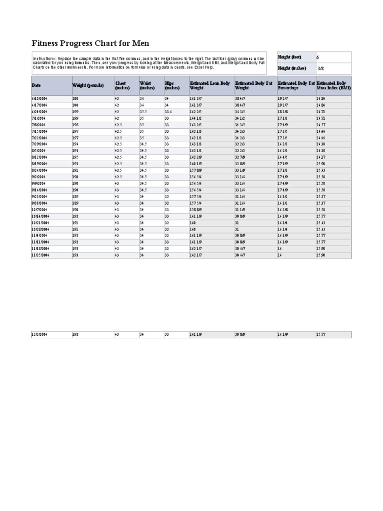 Fitness Progress Chart For Men: Height (Feet) Height (Inches ...