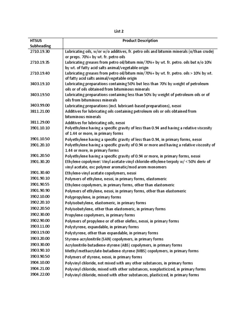 List 2 Htsus Subheading Product Description | PDF | Poly(Methyl ...