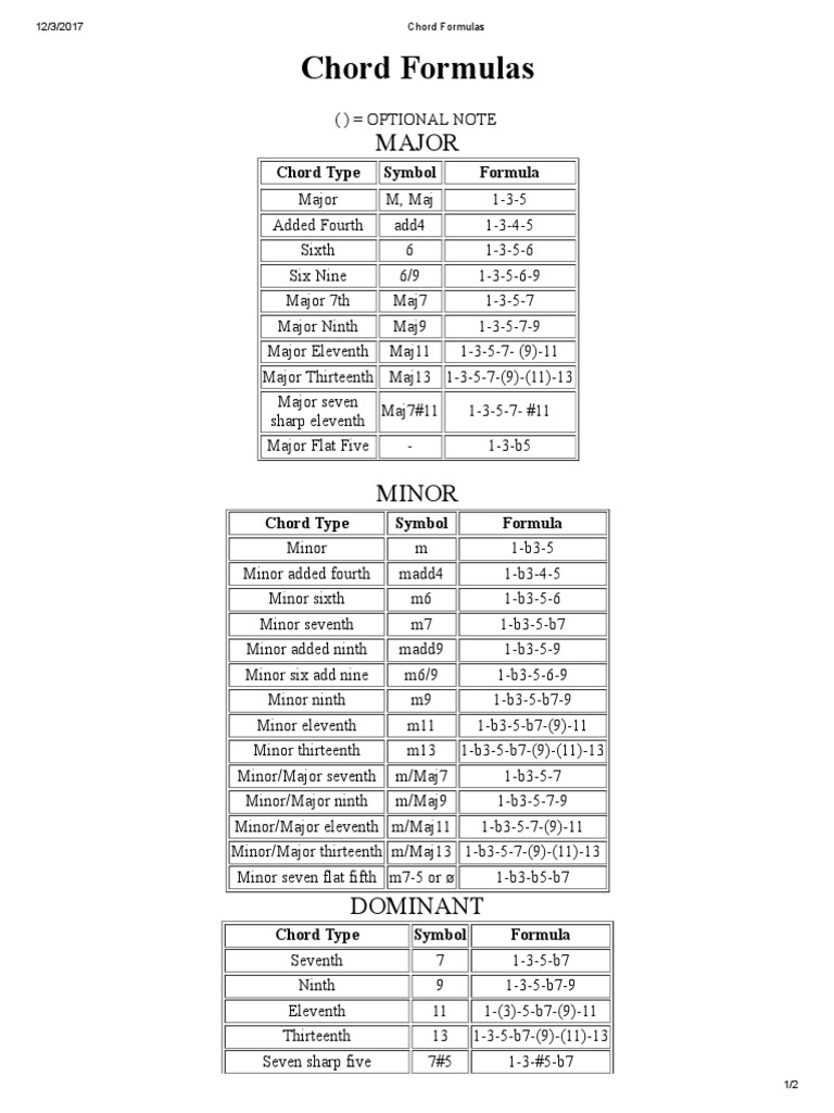 Chord Formulas | PDF | Chord (Music) | Harmony