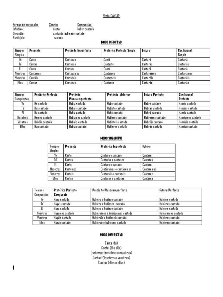 Verbo Cantar | PDF | Verbo | Gramática