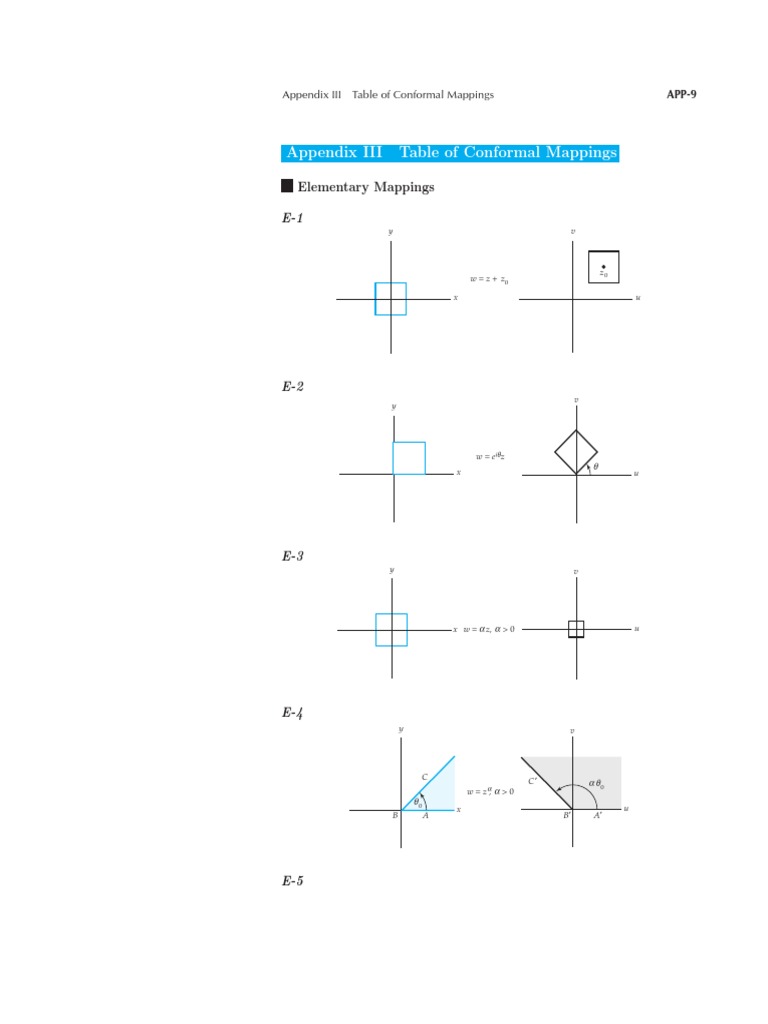 Appendix Iii Table Of Conformal Mappings Pdf