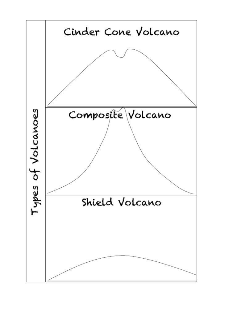 Types of Volcano Foldable | PDF