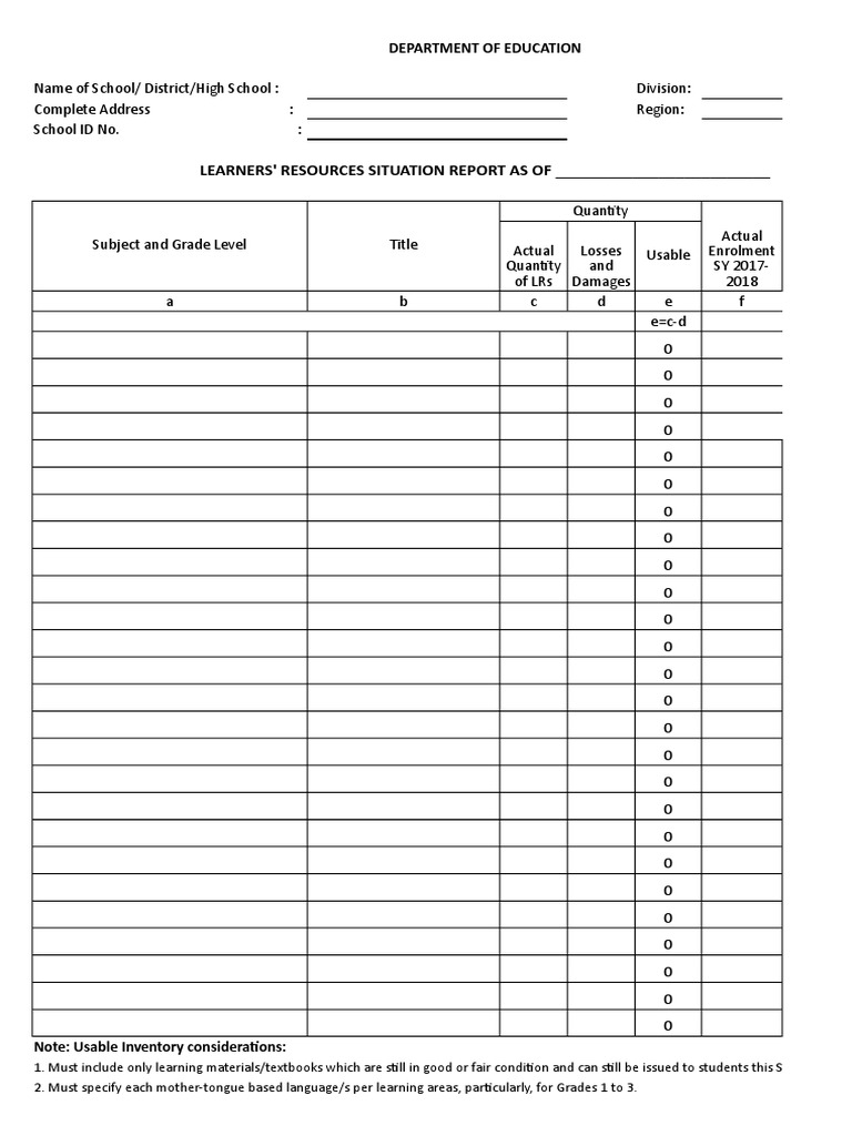 An Analysis of Learner Resource Inventory and Needs by Grade Level and ...
