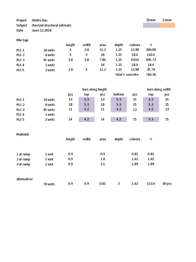 Revised Estimate | PDF