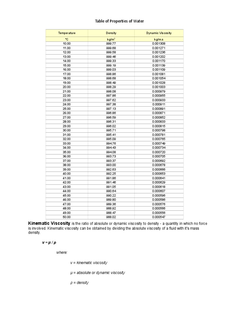 Properties of Water Table Temperature Density Dynamic Viscosity | PDF ...