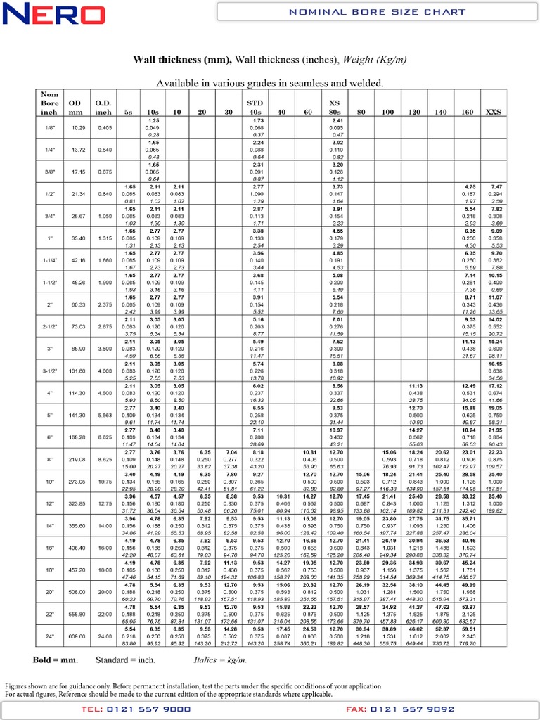 Nominal Bore Size Chart | PDF