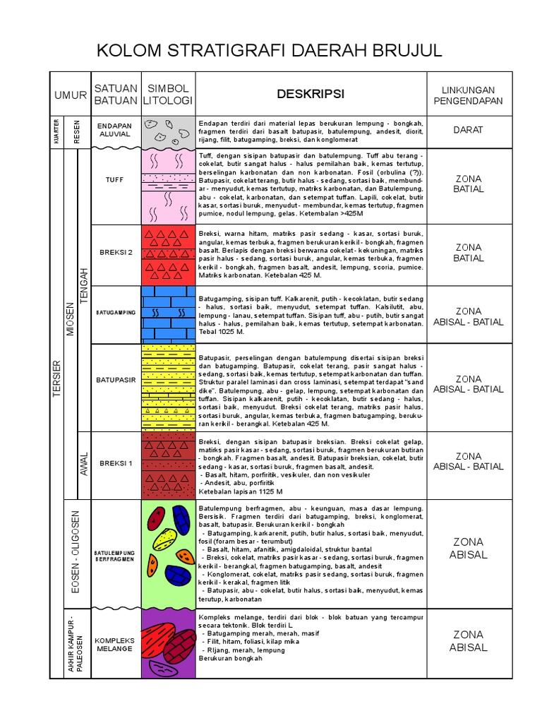 Simbol dan Warna Litologi Batuan | PDF