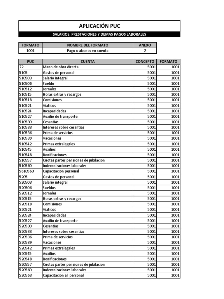 Formato. 1001 | PDF | Salario | Business