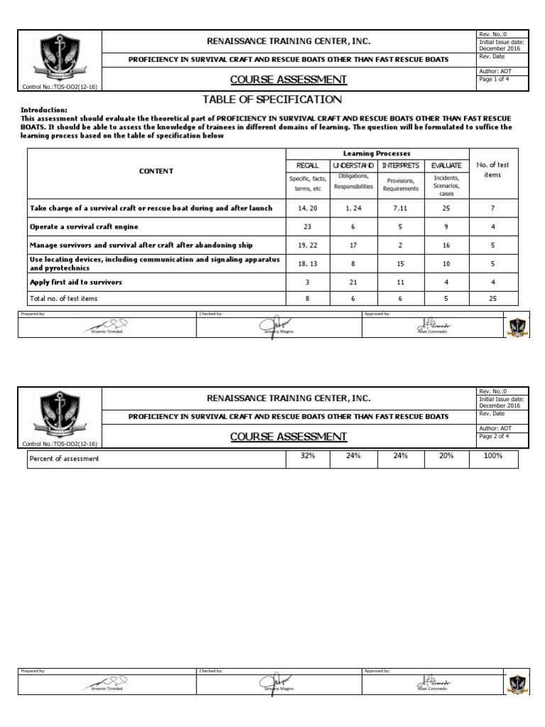 Course Assessment Table of Specification: Renaissance Training Center ...