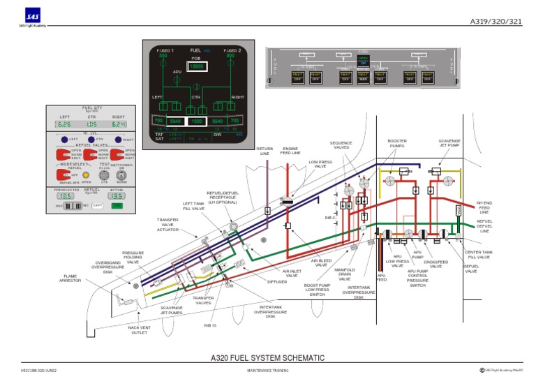 A320 Fuel System Schematic | PDF | Space Shuttle External Tank | Valve