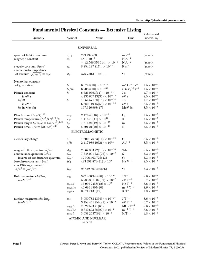 Fundamental Physical Constants - Extensive Listing | PDF | Electronvolt ...