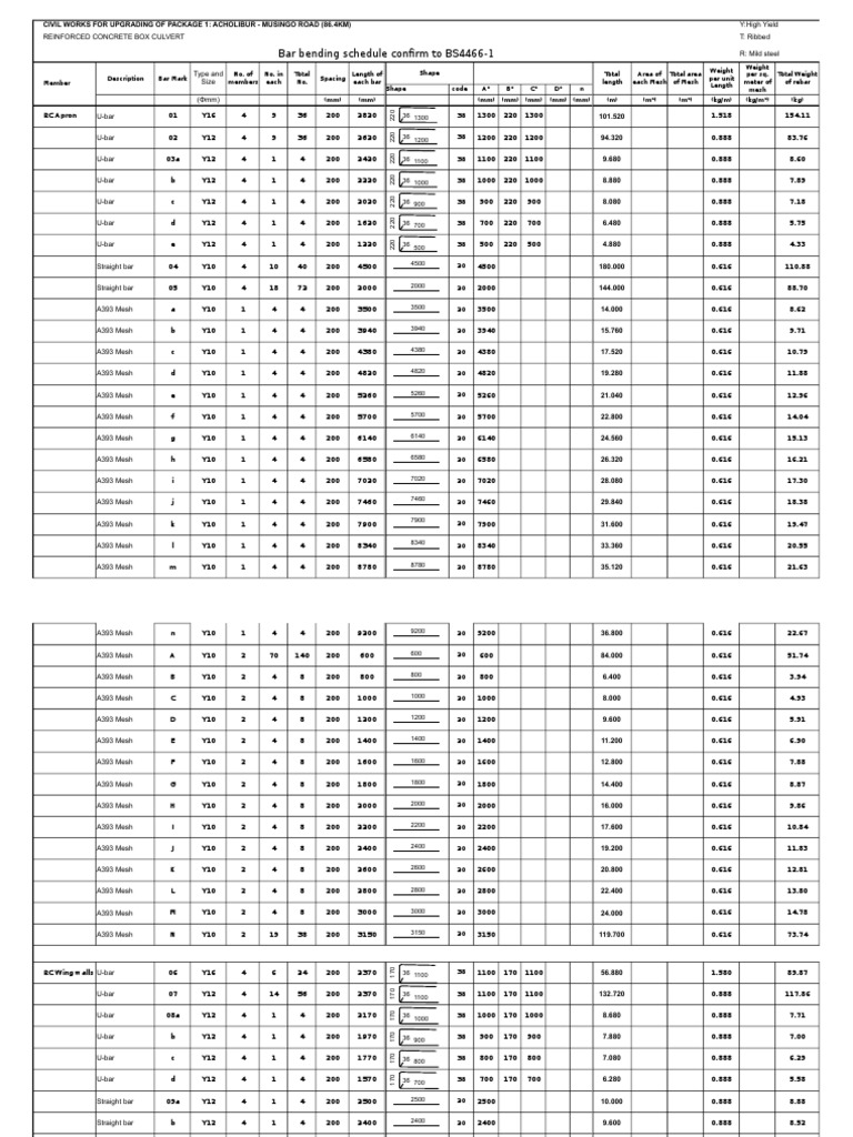 Culvert Reinforcement Specifications | PDF