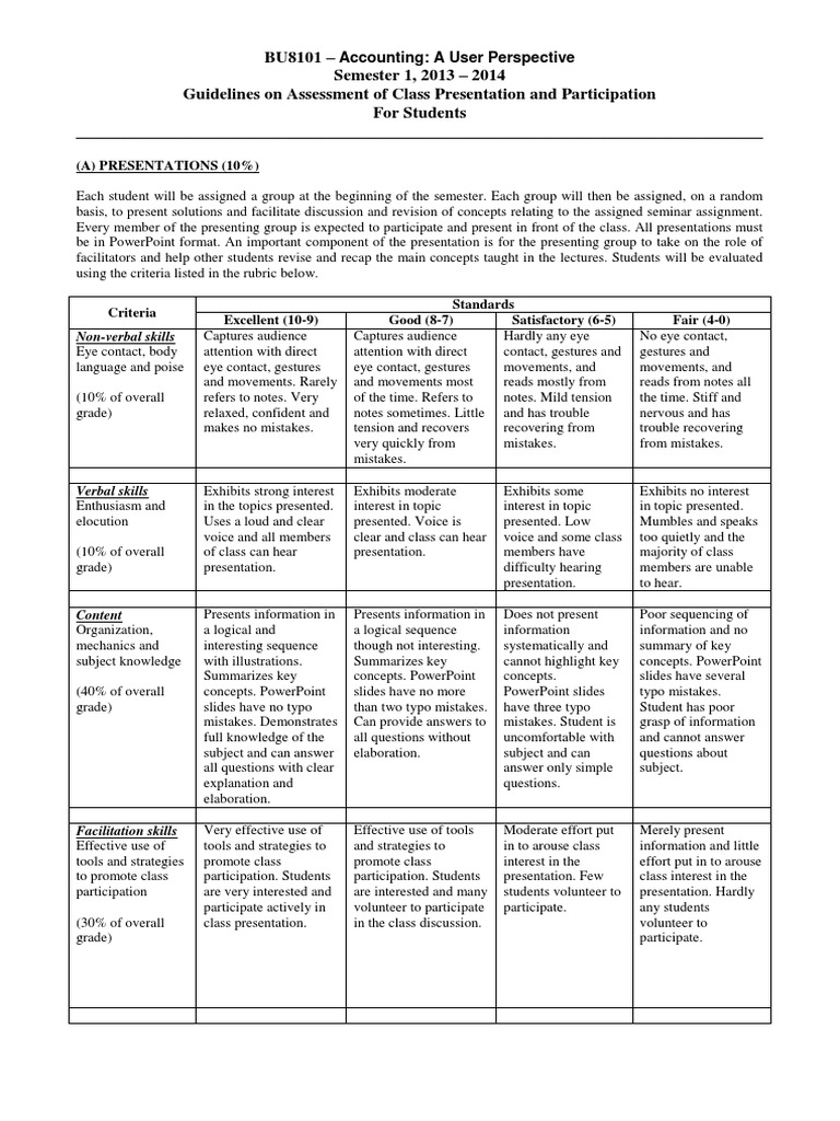 BU8101 - Semester 1, 2013 - 2014 Guidelines On Assessment of Class ...