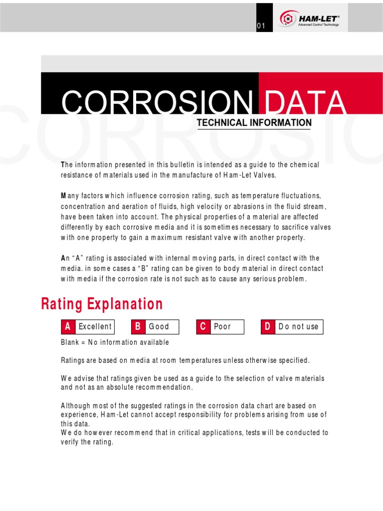 Corrosion Data: Rating Explanation | PDF | Ammonia | Chemical Substances