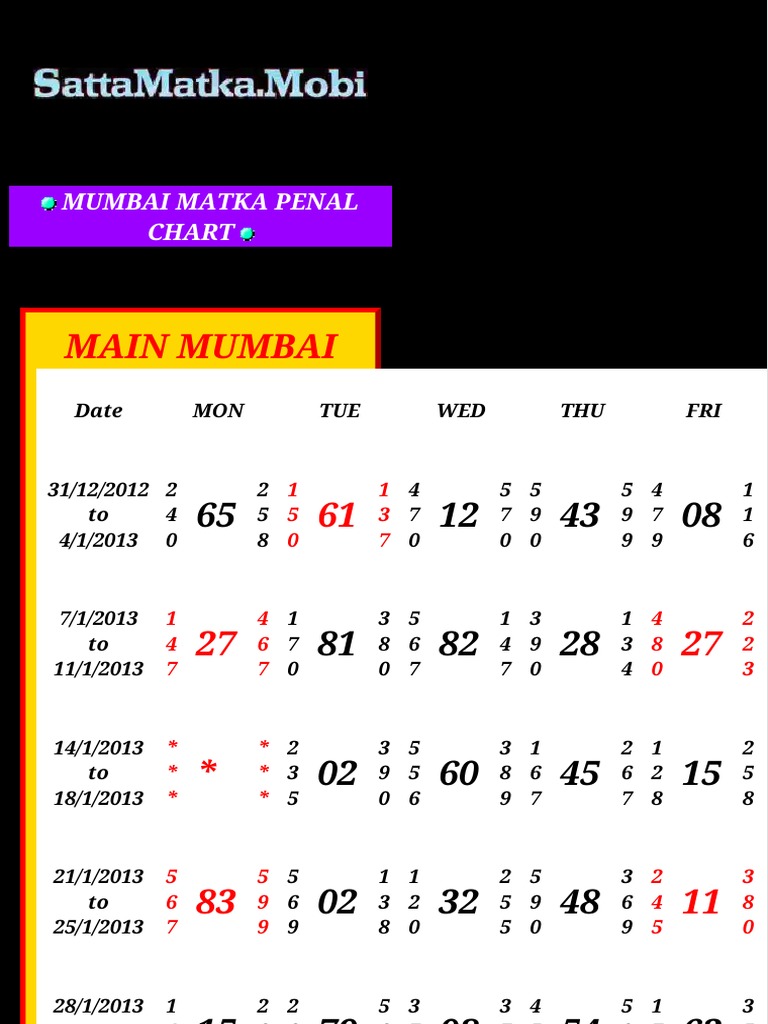 Main Mumbai Penal Panel Chart Record Matka Bazar | PDF
