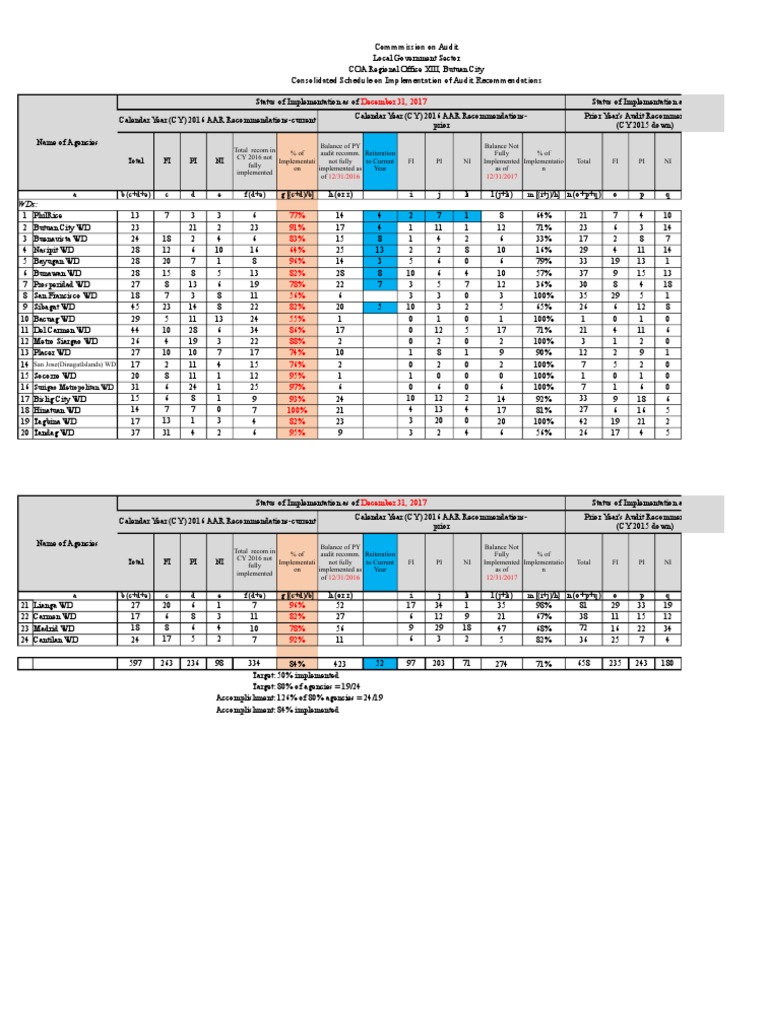 CGS 3,5,6-Revised | PDF | Accounting | Business
