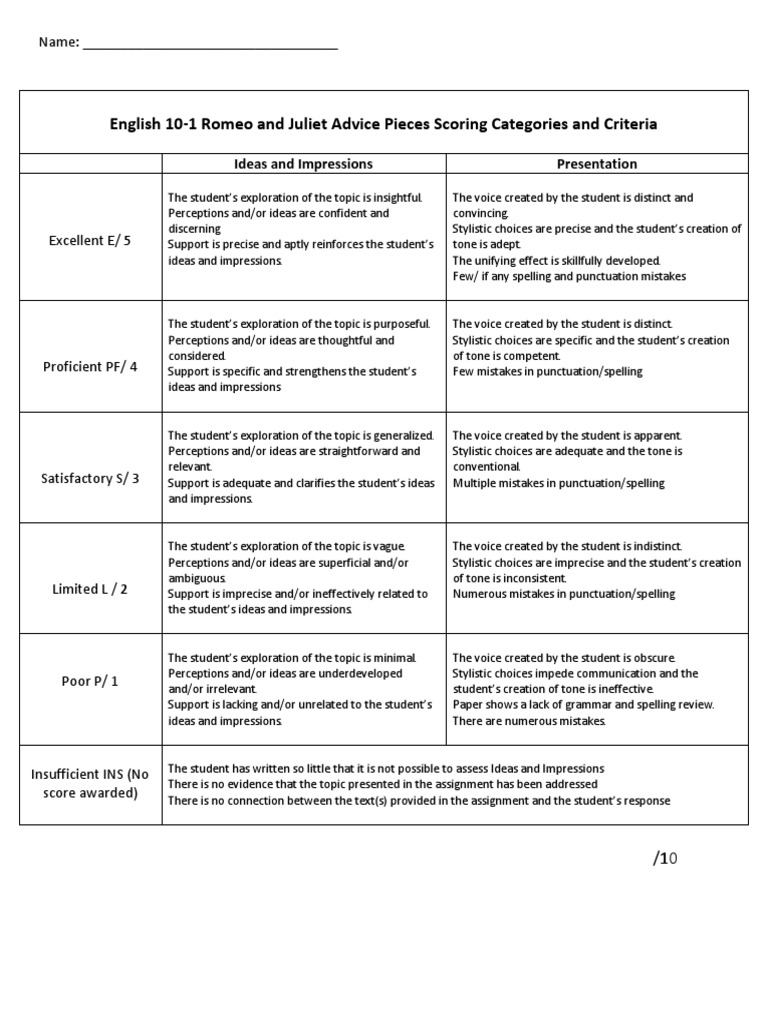 English 10-1 Romeo and Juliet Advice Pieces Scoring Categories and ...