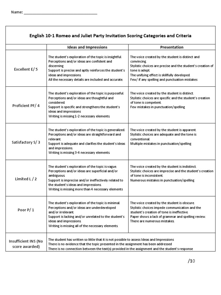 Party Invitation Rubric | PDF | Rubric (Academic) | Semiotics