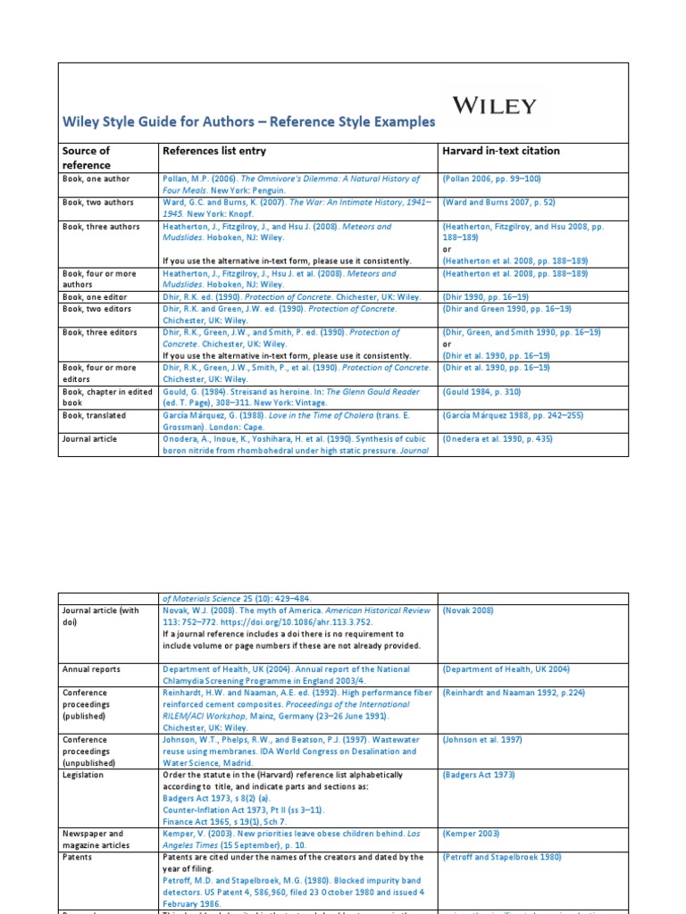 Wiley Style Guide For Authors - Reference Style Examples | PDF | Sql ...