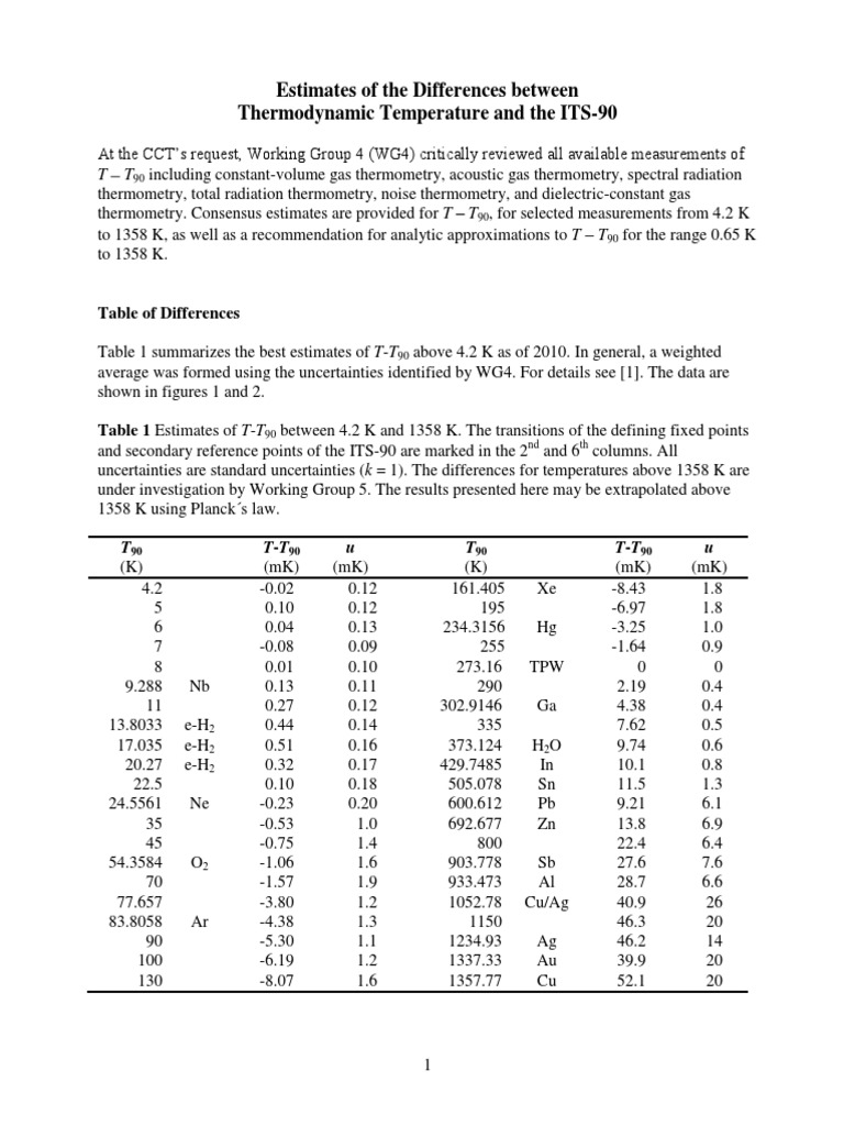 Estimates Differences T-T90 2010 | PDF | Physical Quantities ...