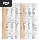 Irregular and Regular Verbs List | PDF | Grammatical Conjugation | Semantic Units