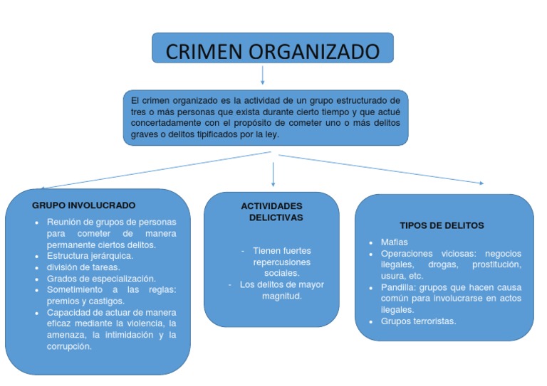 Mapa Crimen Organizado | PDF