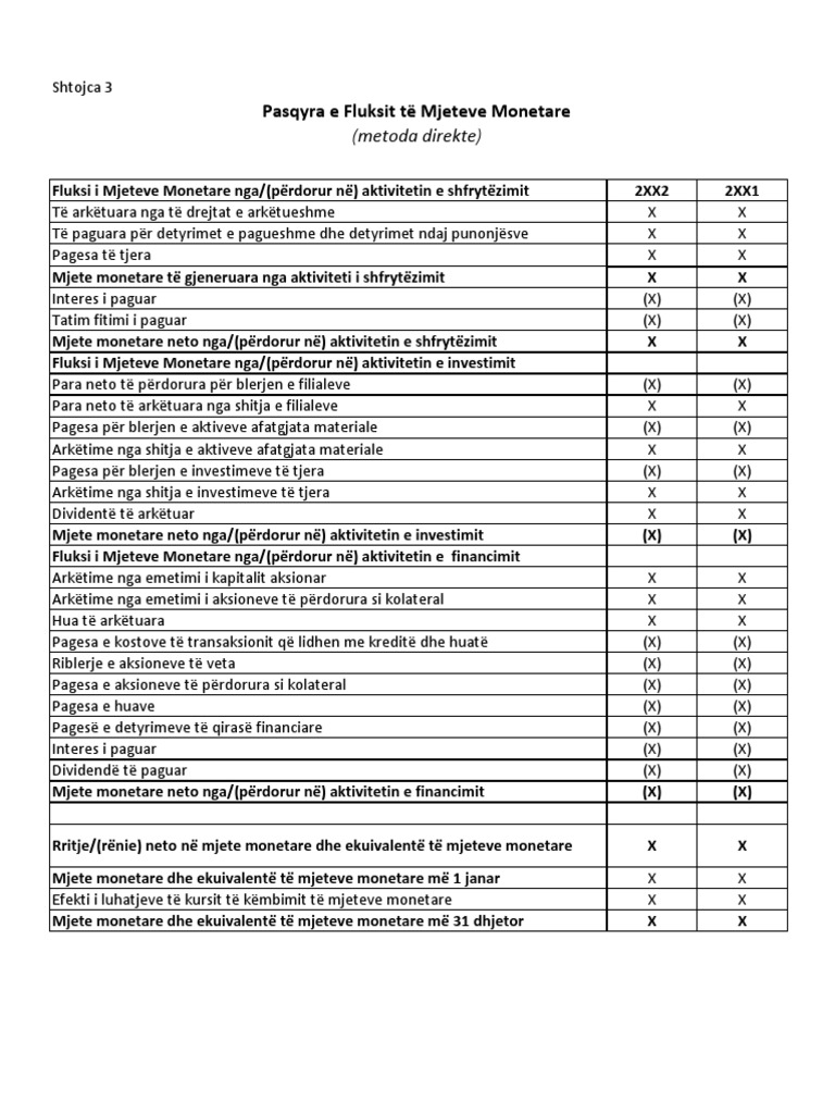 SKK2 - Pasqyra e Fluksit Te Mjeteve Monetare - Direkte | PDF