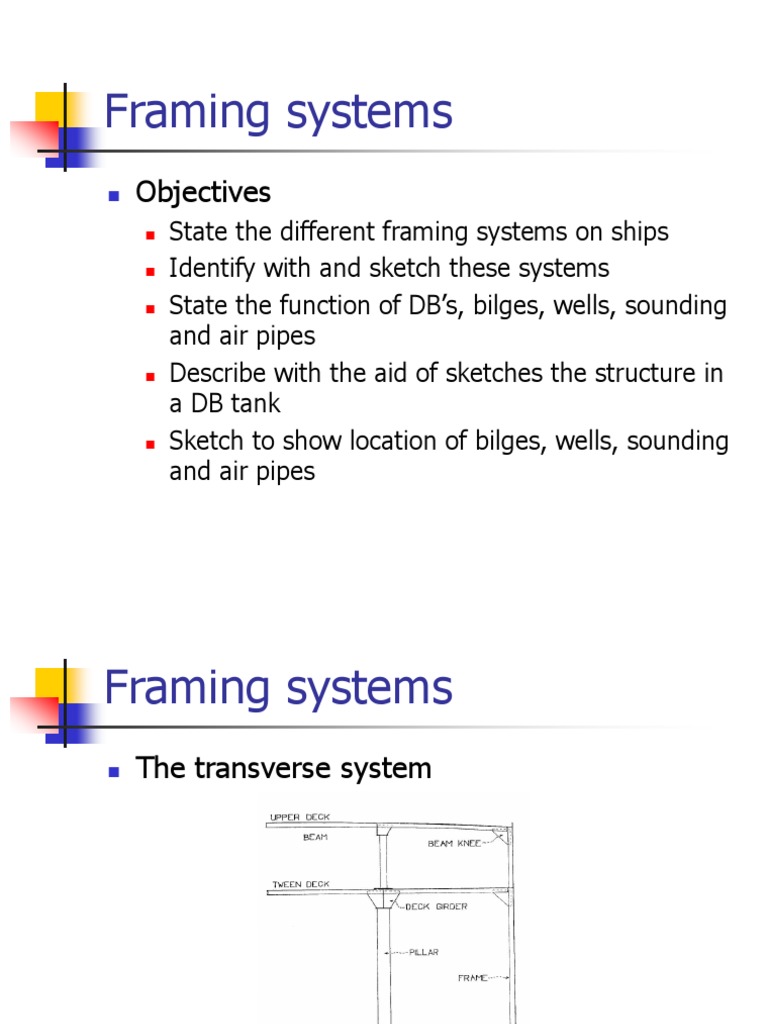 Framing Systems: Objectives | PDF